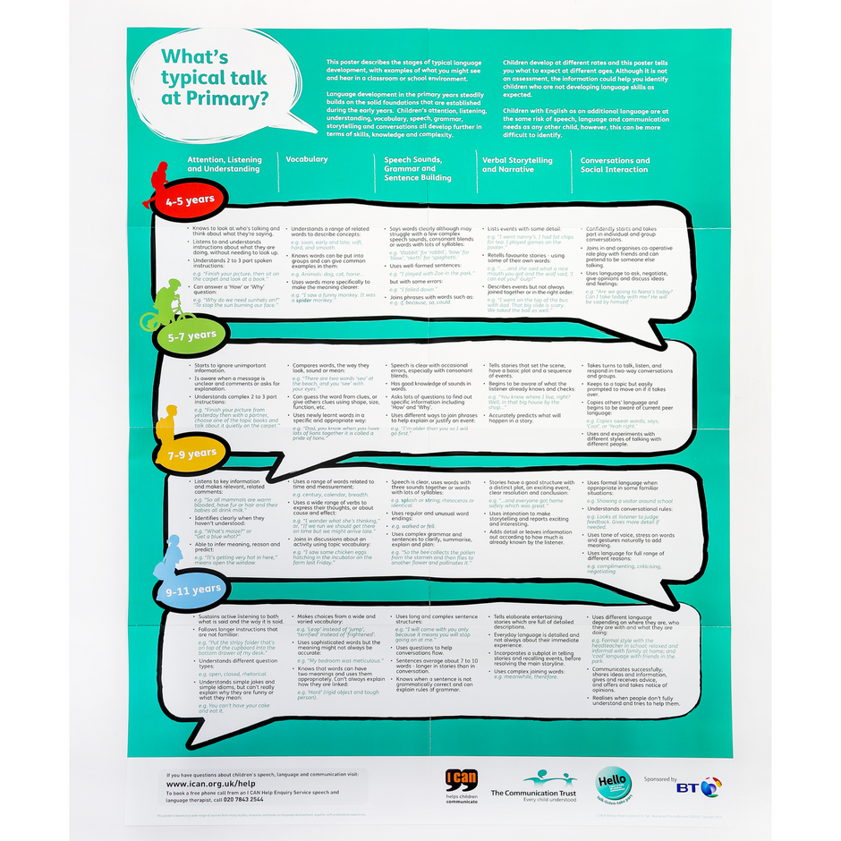 Posters and information booklets – Speech and Language UK Shop
