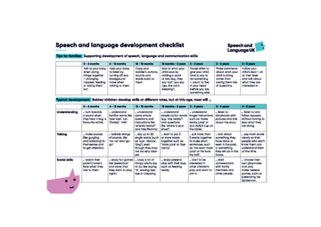 Posters and information booklets – Speech and Language UK Shop