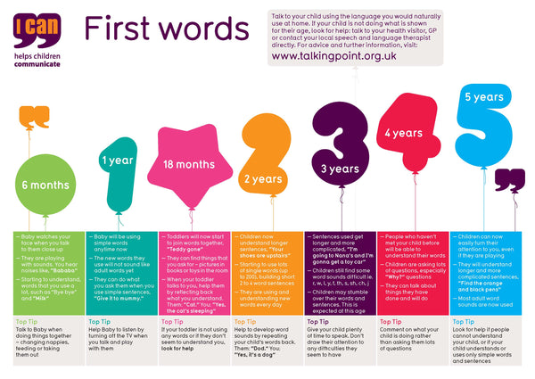 First Words Advisory Poster (Set of 5) – Speech and Language UK Shop
